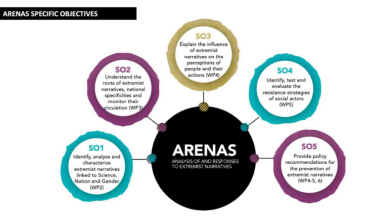 ARENAS – Countering Extremist Narratives